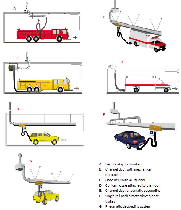 Vehicle Exhaust Extraction Systems | NZ Duct + Flex